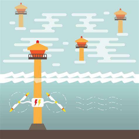 Energia Maremotriz Conceito E O Que é