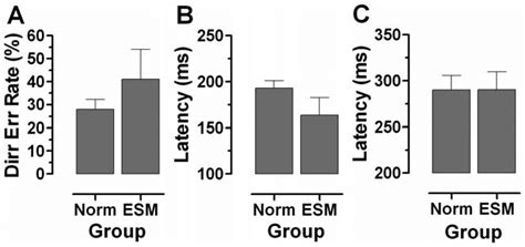 Data From Antisaccade Tasks Comparison Of Mean695ci Between 60 Normal