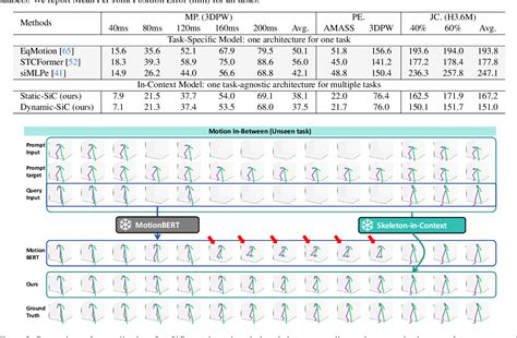 Skeleton In Context Unified Skeleton Sequence Modeling With In Context Learning