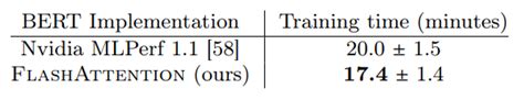 Paper Summary 8 Flashattention Fast And Memory Efficient Exact Attention With Io Awareness