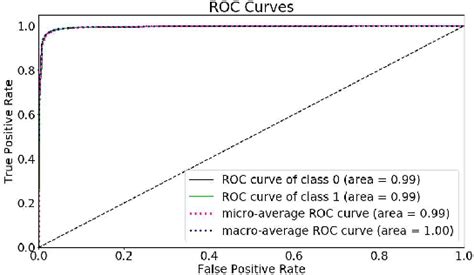 Figure 11 From Two Stream Deep Convolutional Neural Network For Eye State Recognition And Blink
