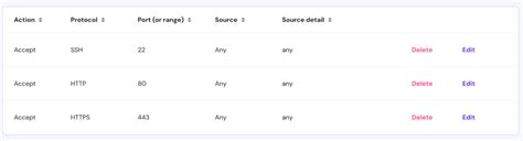 How To Install Gitlab On Ubuntu