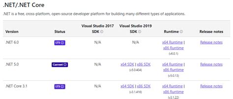 How Do I Target NET Standard From My NET Framework Project In Visual Studio Stack Overflow