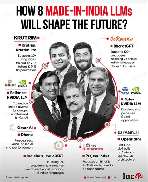 Joel Sebastian He Him His On Linkedin Startups India Technology