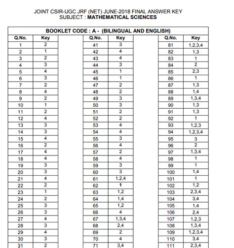 answer key for csir ugc net mathematics exam june 2018 mathematics answer keys exam