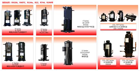 热泵应用领域产品与应用冰山松洋压缩机（大连）有限公司