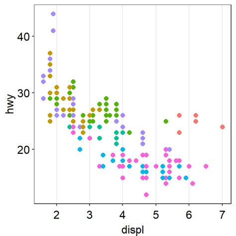Chapter Themes Colors Correlations Boxplots Violins And Bars Part Visualizing Data