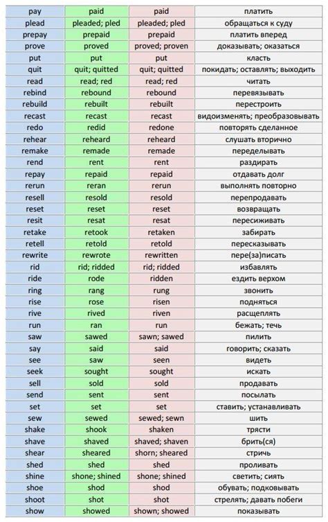 Полный список неправильных глаголов как его выучить — Native English