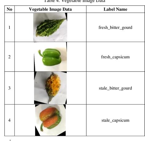 Table 4 From Implementation Of A Convolutional Neural Network Algorithm In Classifying Vegetable