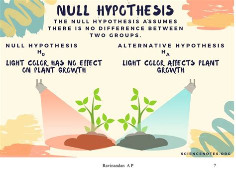 Unit 2 Testing Of Hypothesis Hypothesis Null Alternative Type 1