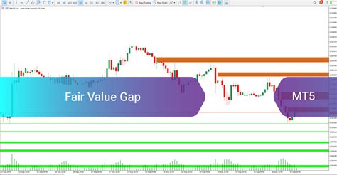 Fair Value Gap Fvg Indicator Mt5 Free Download Trading Indicator For Metatrader 5