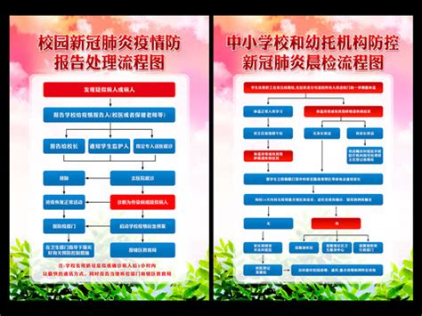 入学晨检流程晨检流程图片素材 入学晨检流程晨检流程设计素材 入学晨检流程晨检流程摄影作品 入学晨检流程晨检流程源文件下载 入学晨检流程晨检流程