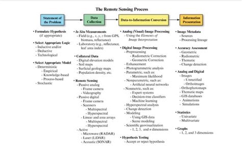 GEOG 461 Midterm Flash Cards Flashcards Quizlet