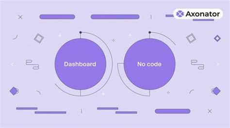 Axonator Inc On Linkedin Nocode Dataanalytics Dashboards