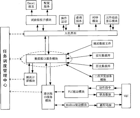 Reactive Compensation Control Simulation Test System Eureka Patsnap