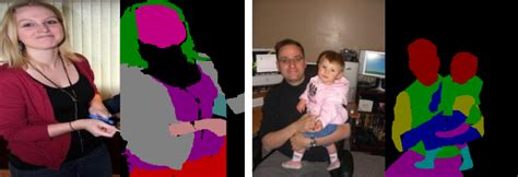 Deep Learning For Human Parsing A Survey