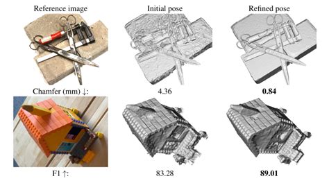 Porf Pose Residual Field For Accurate Neural Surface Reconstruction