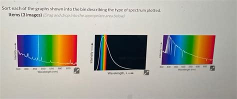 Sort Each Of The Graphs Shown Into The Bin Describing