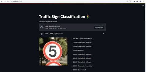 Github Dhanush Suvarnatraffic Sign Classification