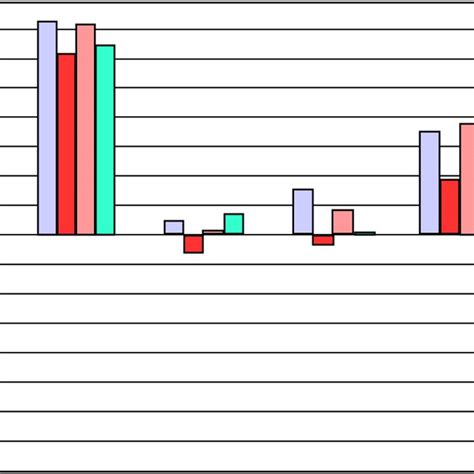 Comparison Of Proposed Operators With Existing Operators Download Scientific Diagram
