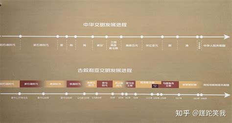 文明交往的十字路口——记“古叙利亚文明特展” 知乎
