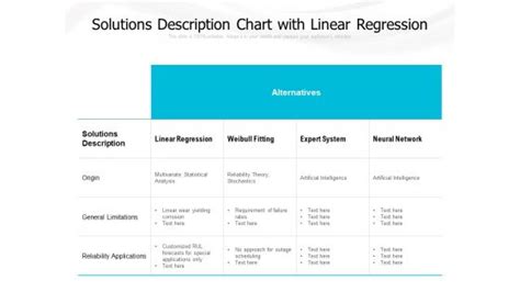 Regression Model Powerpoint Templates Slides And Graphics