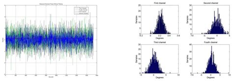 A Residual Phase Error After The Phase Calibration B Residual Phase Download Scientific