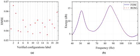 Accuracy Of The Verified Configurations Computed By Updated Global Pod Download Scientific