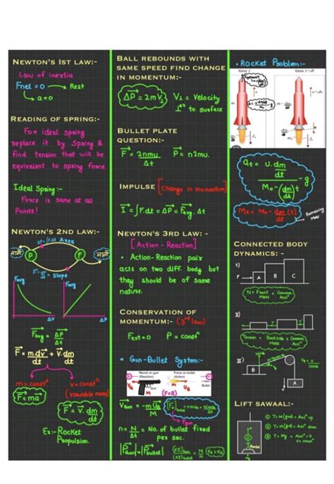 Physics Class 11th All Formulae Shop Handwritten Notes SHN