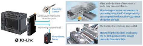 NX P NX Series NX P CPU Units Features OMRON Industrial Automation Australia