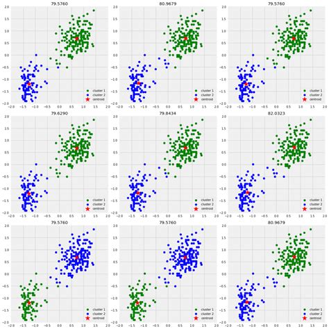 K Means Clustering Algorithm Applications Evaluation Methods And