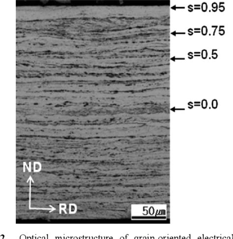 Figure 1 From Evolution Of Goss Orientation During Rapid Heating For Primary Recrystallization