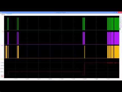 SD SDIO EMMC Protocol Analyzer Overview Prodigy Technovations YouTube