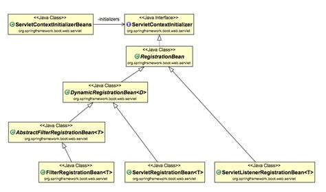 Spring Bootでのサーブレットフィルタ設定 デバッグライフ