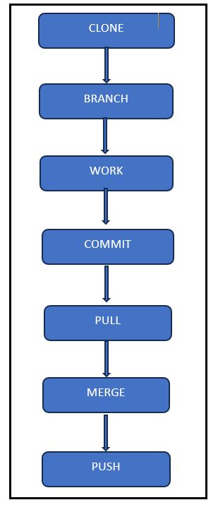 Git Introduction
