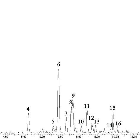 Overall Scheme For Deep Eutectic Solvent Based Ultrasound Assisted Download Scientific Diagram