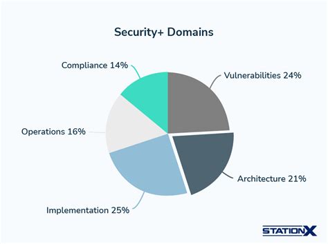 Is CompTIA Security Hard What You Need To Know