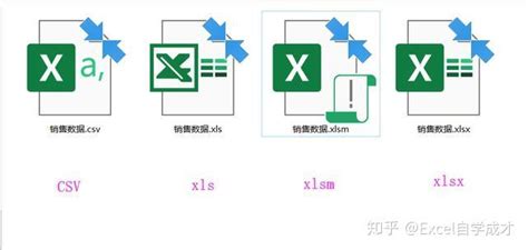 公司软件里面导出来的CSV格式数据做了一天保存后丢失了 知乎