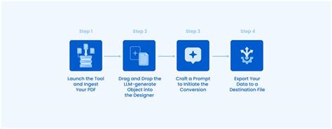 The Ultimate Guide On How To Convert Bank Statements To Excel Via Ai Powered Automation