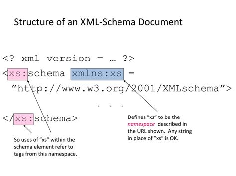 Ppt Xml Powerpoint Presentation Free Download Id 2007395