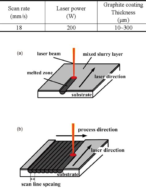 Table 1 From The Effect Of Mixed Slurry Of Fe And Graphite On The Characteristics Of Laser