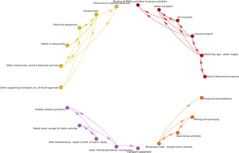 labeling how to use callout in a directed graph with circular embedding mathematica stack