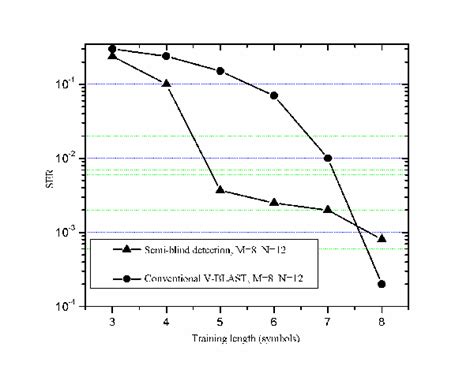 Figure 2 From A Semi Blind Detection Algorithm For V Blast System