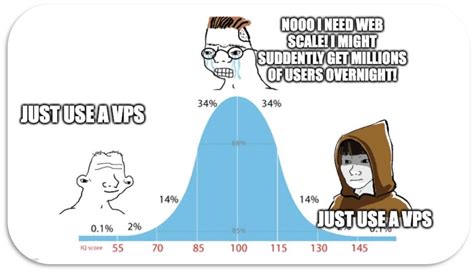 Cloud Vs Self Hosting Particular Software