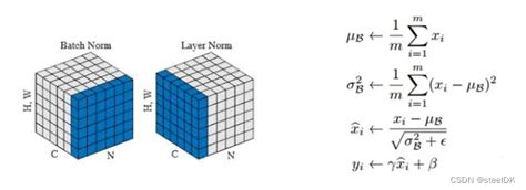 Transformer模型各模块详解及代码实现transformer模块 Csdn博客