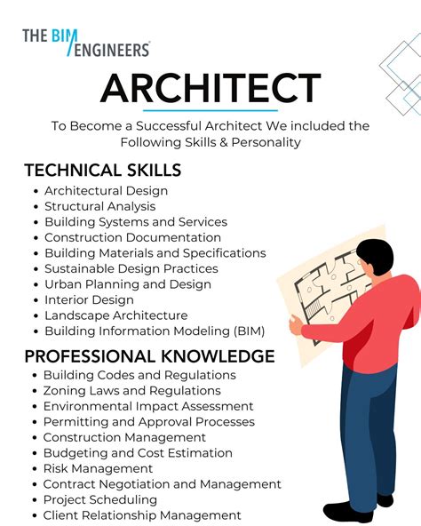 Architecturalexcellence Architecture Architect Architecturedesign