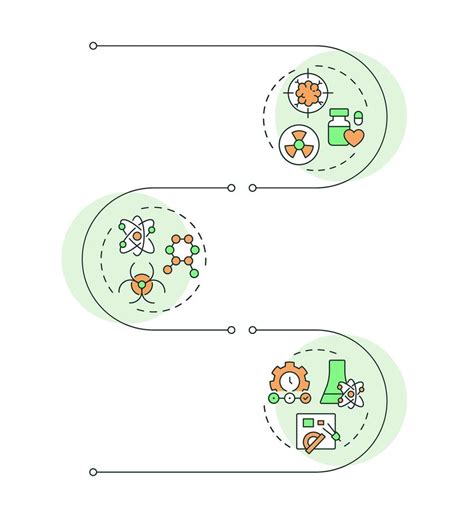 Nuclear Sciences Infographic Vertical Sequence Radiation Properties