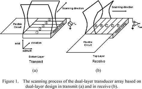 figure 1 from p5j 1 dual layer transducer array for 3 d imaging semantic scholar