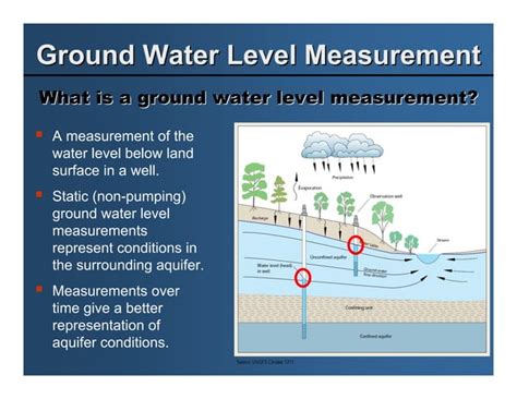 Groundwater Level Measurment Overview PDF