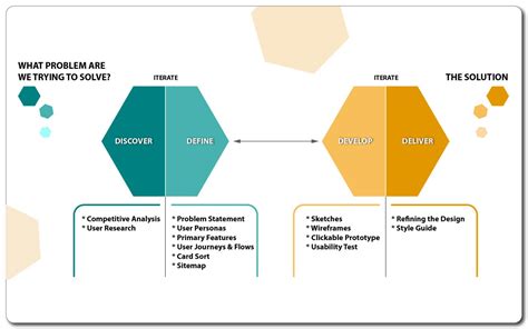 Ui Ux Design Ecommerce